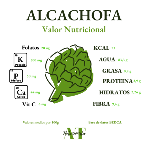 Alcachofa, tantas cualidades como hojas – Ana Tu Nutricionista